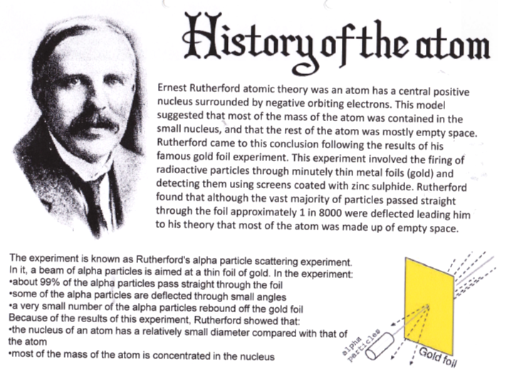 AS OCR Chemistry: 1-1 History of the atom (Ernest Rutherford)