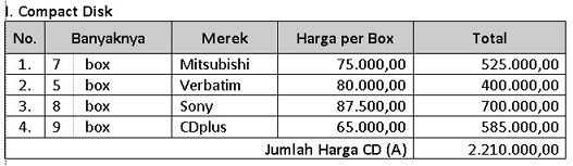 (PDF) MEMBUAT TABEL, CAPTION PADA GAMBAR DAN TABEL, …pusdikmin.com/perpus/file/MODUL 4 WORDS.pdf ...
