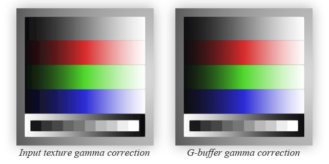 sRGB on diffuse textures or gbuffer color texture? - Graphics and GPU Programming - GameDev.net