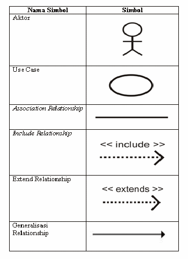 Wendy Cyberpreunship Use Case Diagram Adalah wendy-cyberpreunship-use-case-diagram-adalah