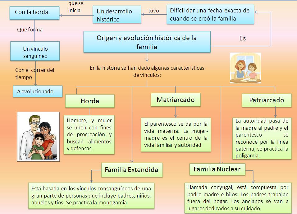 Origen Y Evolucion Historica De La Familia Kulturaupi - vrogue.co Origen Y Evolucion Historica De La Familia Kulturaupi - vrogue.co