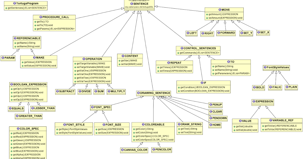 Uqbar Project: Tutorial: Language Development with XText: A Logo example - Part III: The Interpreter