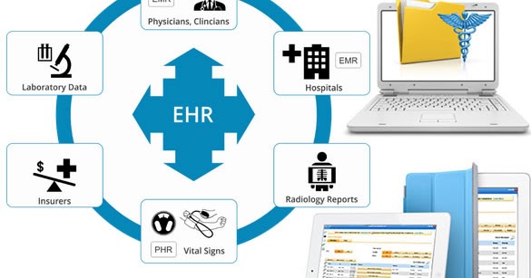 EMR vs EHR, PHR, CPR, EPR, PCR- Medical Records Differences | Medical Billing and Coding Online