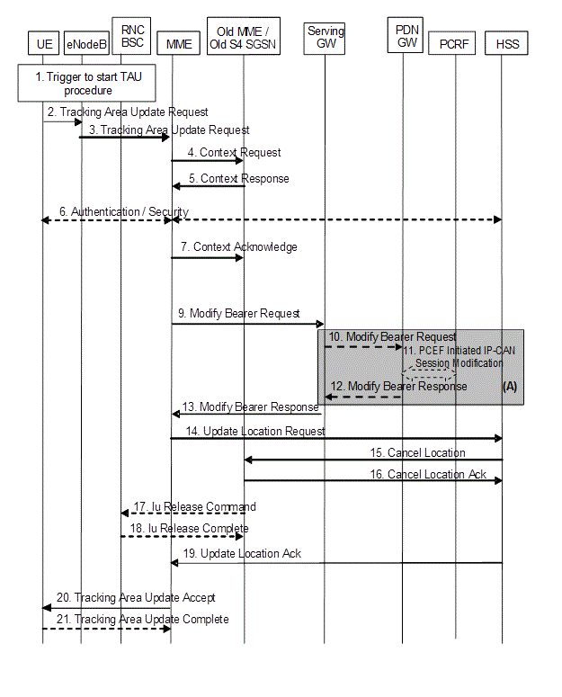 What Is Csg Id In Lte what-is-csg-id-in-lte