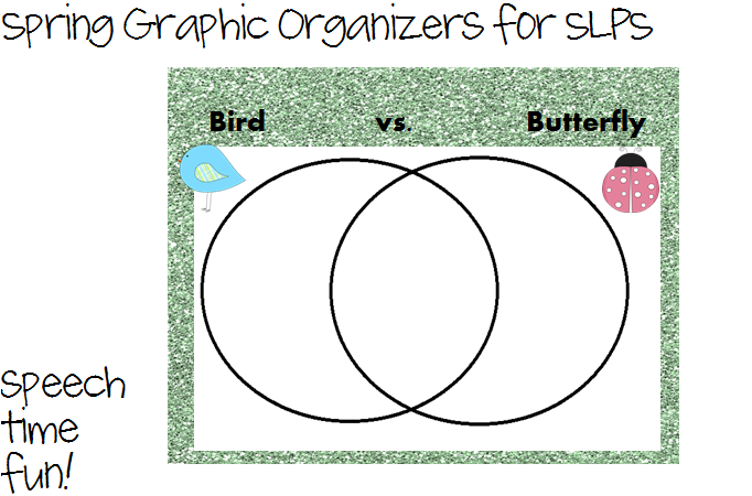 Spring Graphic Organizers for SLPs! - Speech Time Fun: Speech and ...