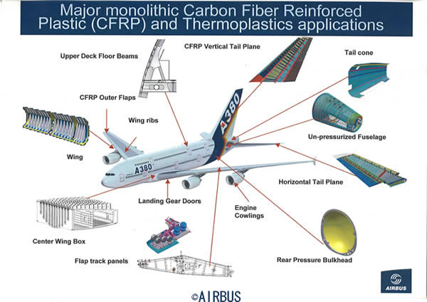 A380 Composite Parts ~ Airbus A380
