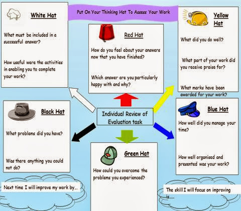 De bono’s thinking hats | Northfield School Teaching and Learning
