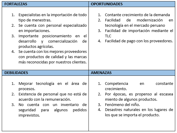 Importación de Maíz Reventón: Análisis FODA del Maíz Reventón Importación de Maíz Reventón: Análisis FODA del Maíz Reventón