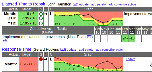 PlanBase Inc. News: Release 2011-11-30: Improved graphs and Move Strategy