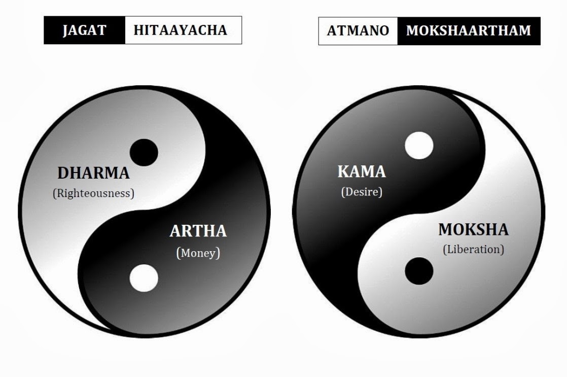 Goals Of Hinduism goals-of-hinduism