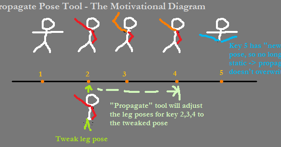 Edit bone rotation across all keyframes - Animation and Rigging - Blender Artists Community
