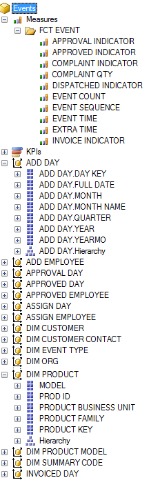 Dennis and Jim's Data Engineering Blog: Reverse Engineering an Analysis ... Dennis and Jim's Data Engineering Blog: Reverse Engineering an Analysis ...