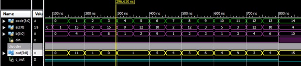 ALU VERILOG CODING - TESTBENCH - OUTPUT - GUIDE ~ ElecDude ALU VERILOG CODING - TESTBENCH - OUTPUT - GUIDE ~ ElecDude
