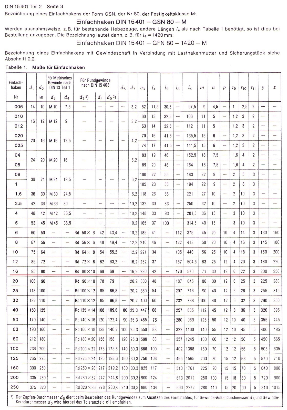 braant: Einfachhacken mit Gewindeschaft DIN 15401