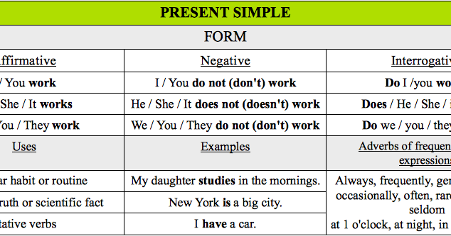 TRABAJOS DE INGLES: TABLA: PRESENT SIMPLE