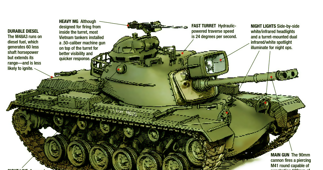 COMBAT MODELS: M48A3 Patton Battle Tank