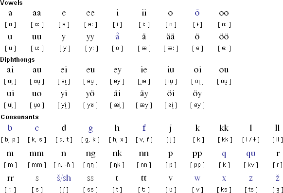 Daily Dose Of Finnish Grammar Introduction To Finnish Language And daily-dose-of-finnish-grammar-introduction-to-finnish-language-and
