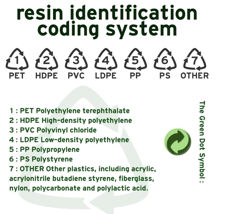 CBSE Papers Questions Answers MCQ CBSE Class 8 Science Synthetic Fibres And Plastics cbse-papers-questions-answers-mcq-cbse-class-8-science-synthetic-fibres-and-plastics