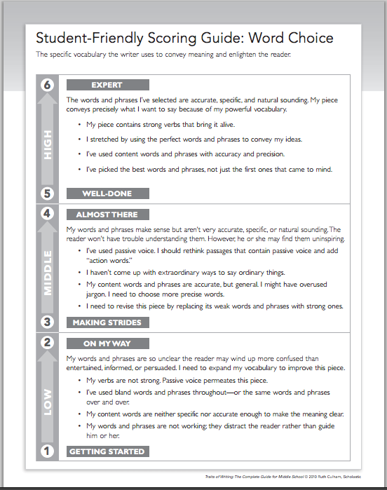 Imaginative Essay Topics For Grade 8 Lifelockcodes imaginative-essay-topics-for-grade-8-lifelockcodes