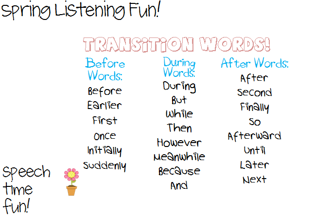 Spring Listening Fun! - Speech Time Fun: Speech and Language Activities