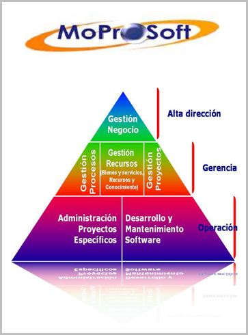 MoProSoft: febrero 2014