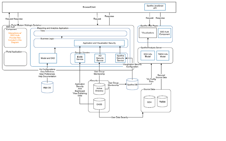 Middleware + Devops(MiddleOps): Spotfire Introduction