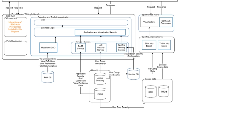 Middleware + Devops(MiddleOps): Spotfire Introduction