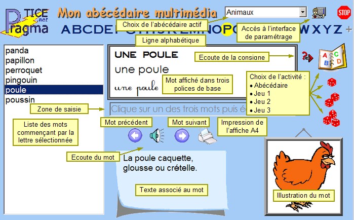 Mon abécédaire multimédia - Outils numériques et handicap (mais pas que...)