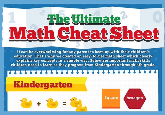 The Ultimate Math Cheat Sheet infographic Visualistan the-ultimate-math-cheat-sheet-infographic-visualistan