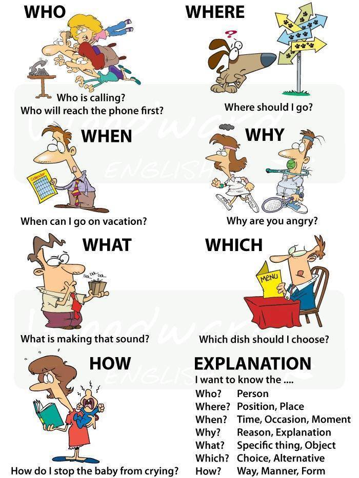 EduBlog EFL Wh Questions And Auxiliary Verbs edublog-efl-wh-questions-and-auxiliary-verbs