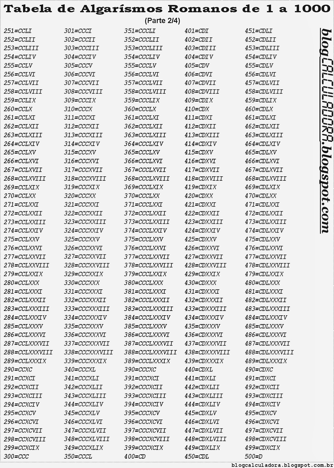 Blog Calculadora Tabela De Algarismos Romanos De 1 A 1000 Para Imprimir blog-calculadora-tabela-de-algarismos-romanos-de-1-a-1000-para-imprimir