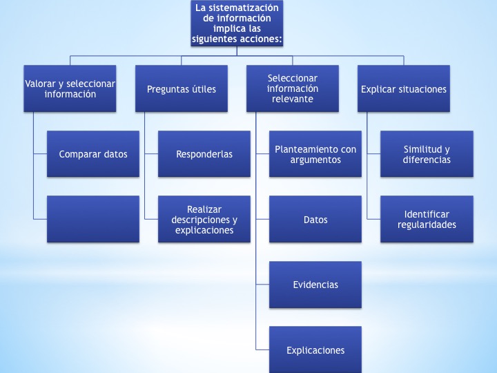 ENSCH Mapa Conceptual Orientaciones Acad micas Para La Elaboraci n ensch-mapa-conceptual-orientaciones-acad-micas-para-la-elaboraci-n
