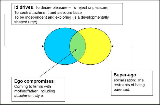 Id Ego Superego Examples In Life id-ego-superego-examples-in-life
