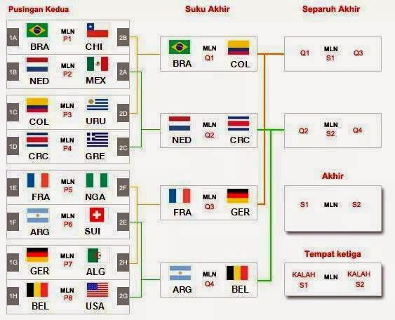 Jadual Pusingan Suku Akhir Piala Dunia 2014 | FIFA World Cup Brazil ... Jadual Pusingan Suku Akhir Piala Dunia 2014 | FIFA World Cup Brazil ...