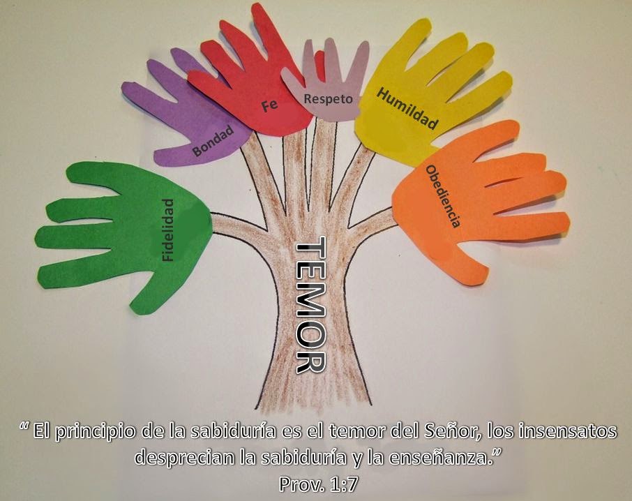 EBI Chile: El árbol del Temor