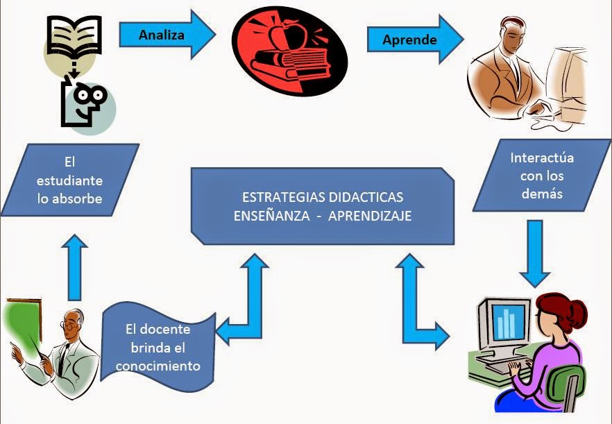 Las Estrategias Didácticas a nivel Superior: Estrategias didácticas del docente universitario y ...