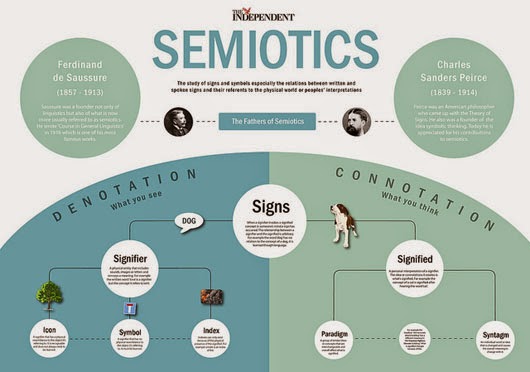 The Link Between Saussure Peirce s Signs In Semiotics MiaSastra the-link-between-saussure-peirce-s-signs-in-semiotics-miasastra