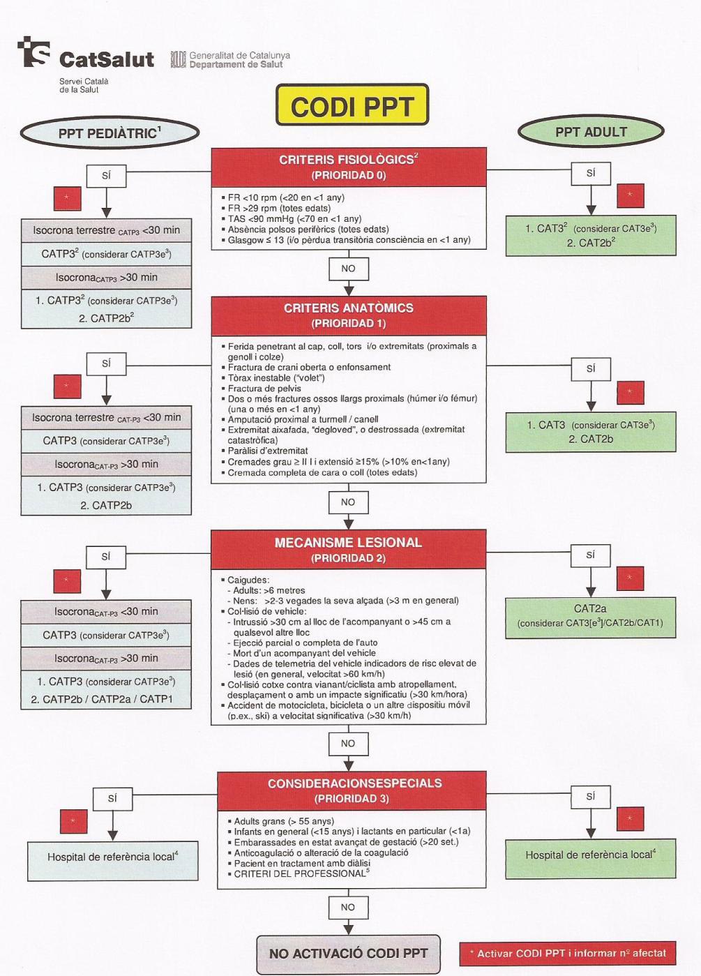 ¿Qué hacemos delante de una actuación incorrecta? | Foro de Urgencias y Emergencias Médicas