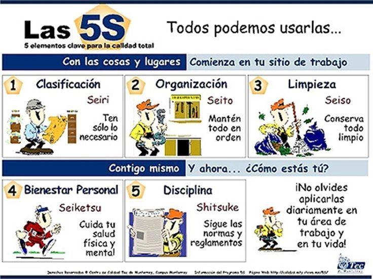 Psicologia Laboral: LAS 5S