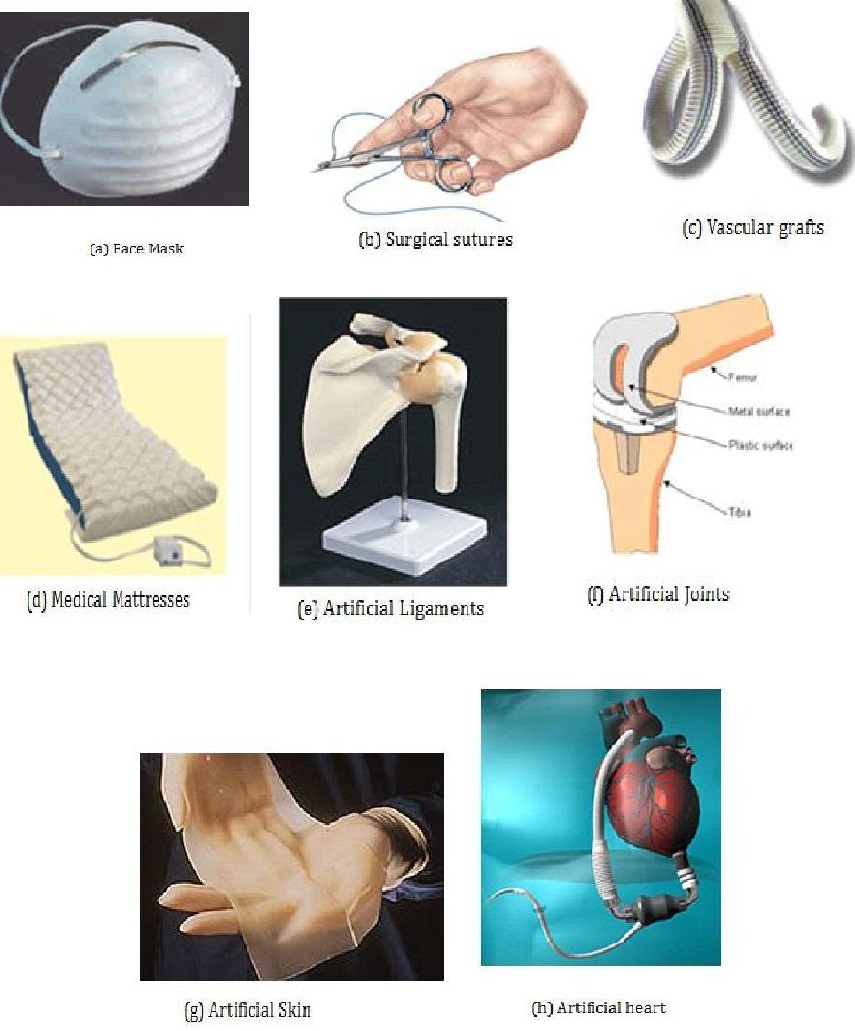 Textile Tools Classification Of Medical Textiles textile-tools-classification-of-medical-textiles