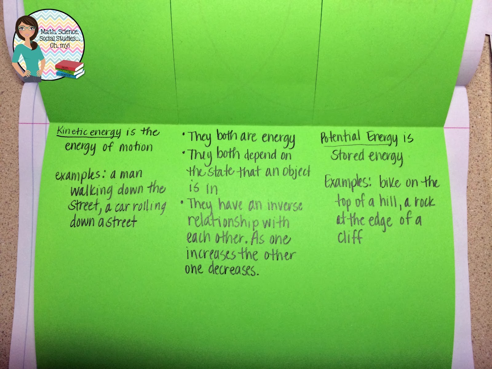 Foldable Friday: Kinetic and Potential Energy | Technically Speaking ...