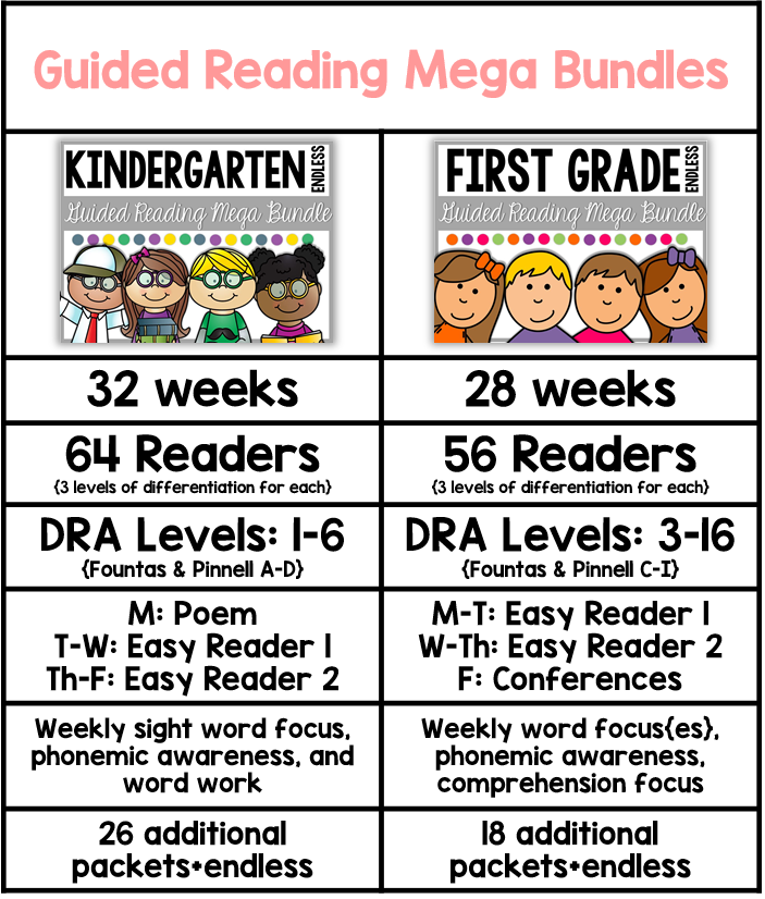 A New School Year and a New (and easy) Guided Reading Approach for YOU ...