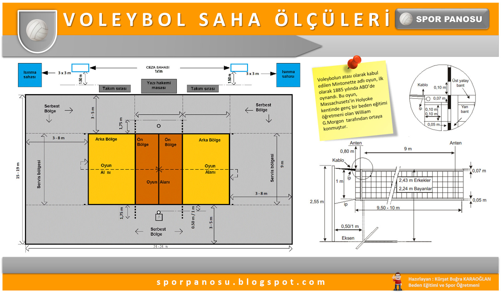 Voleybol Saha Ölçüleri Voleybol Saha Ölçüleri
