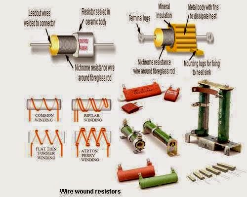 Wire wound resistors - EEE COMMUNITY