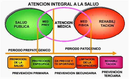 MODELO DE ATENCIÓN INTEGRAL EN SALUD