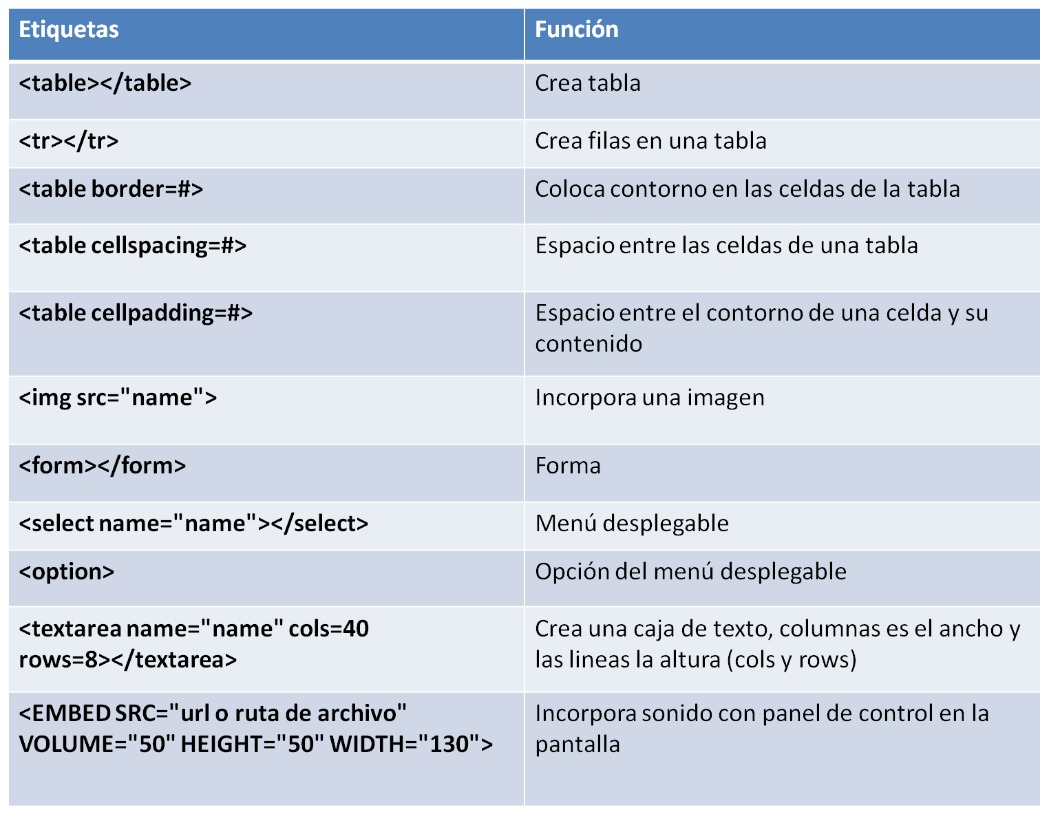 Jose Carlos: Etiquetas y funciones de HTML Jose Carlos: Etiquetas y funciones de HTML