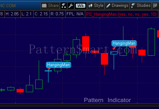 Hanging Man candlestick pattern – PatternSmart.com