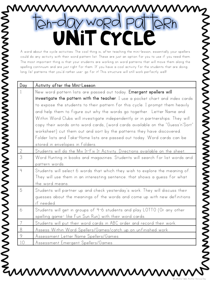 10-Day Cycle Tips for the Word Study Workshop - LaNesha Tabb - Writing ...