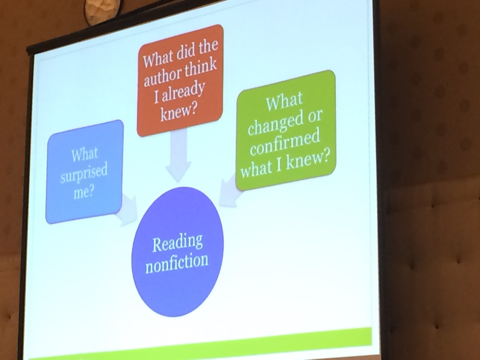 Literacy On The Mind: Slice of Life: A Literacy Conference