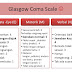 Penilaian Tingkat Kesadaran atau Glasgow Coma Scale (GCS)